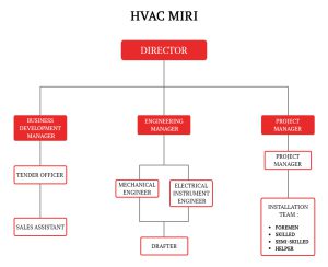HVAC Organization Chart – HVAC EXPERTS (M) SDN BHD